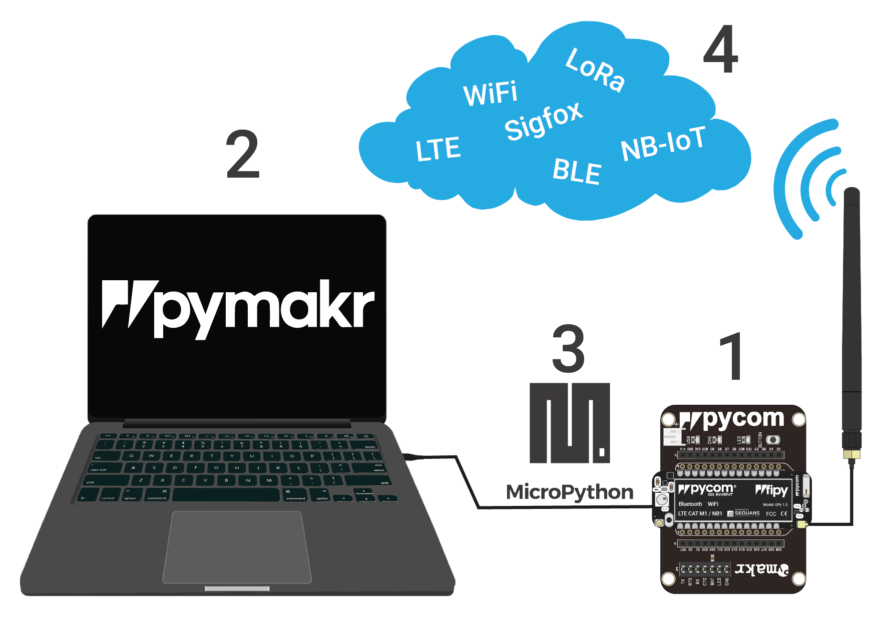 10 Introduction · Pycom Docs